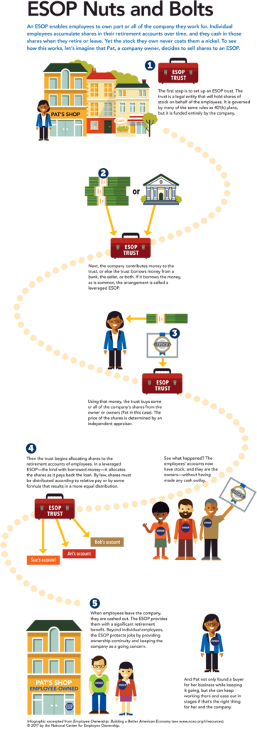 How an ESOP Works ? - American Mortgage Network